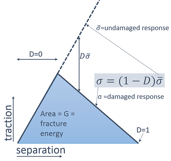 Modelling Crack Propagation Using Xfem